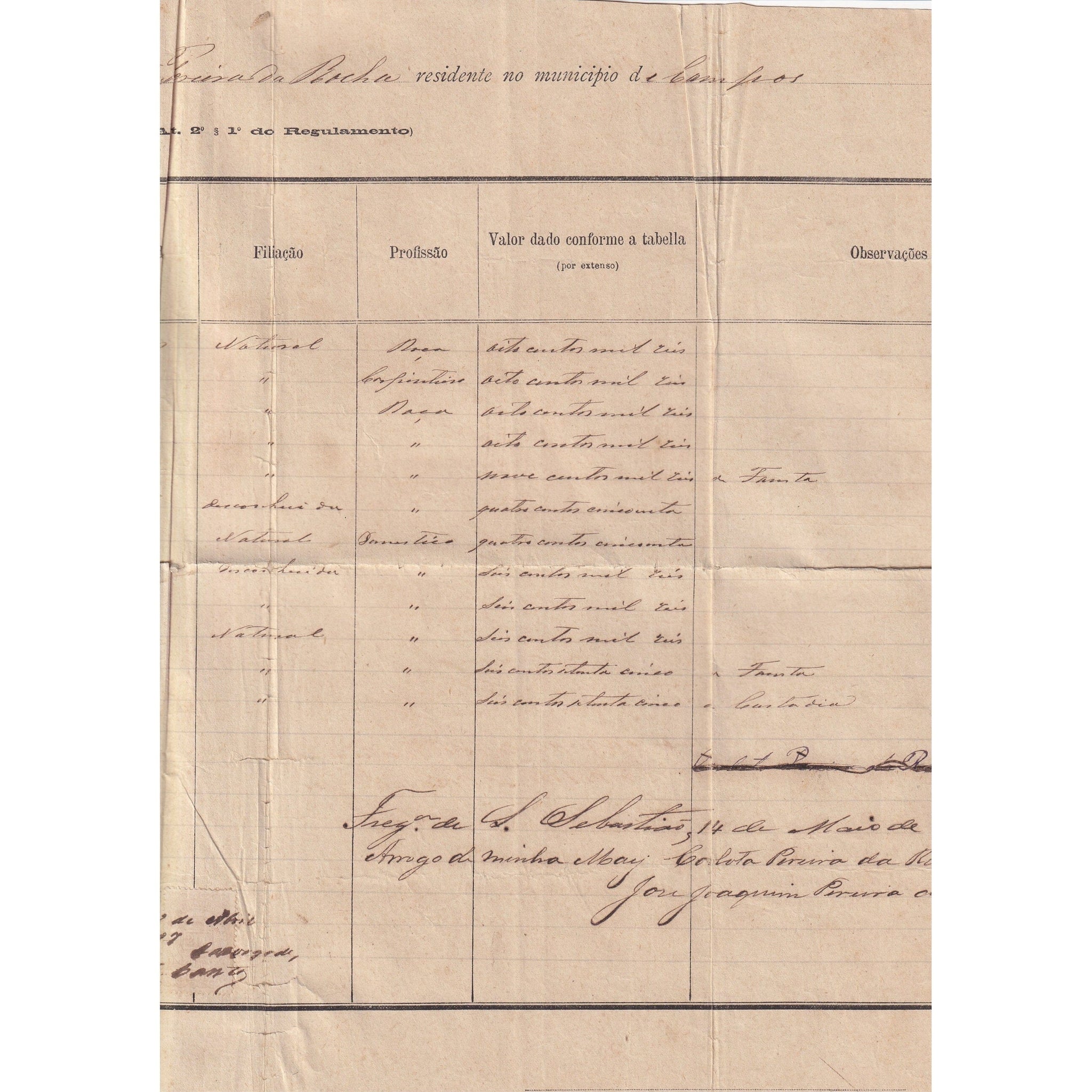 Relação de escravos (1886) | Glórias, documentos históricos – Glórias ...