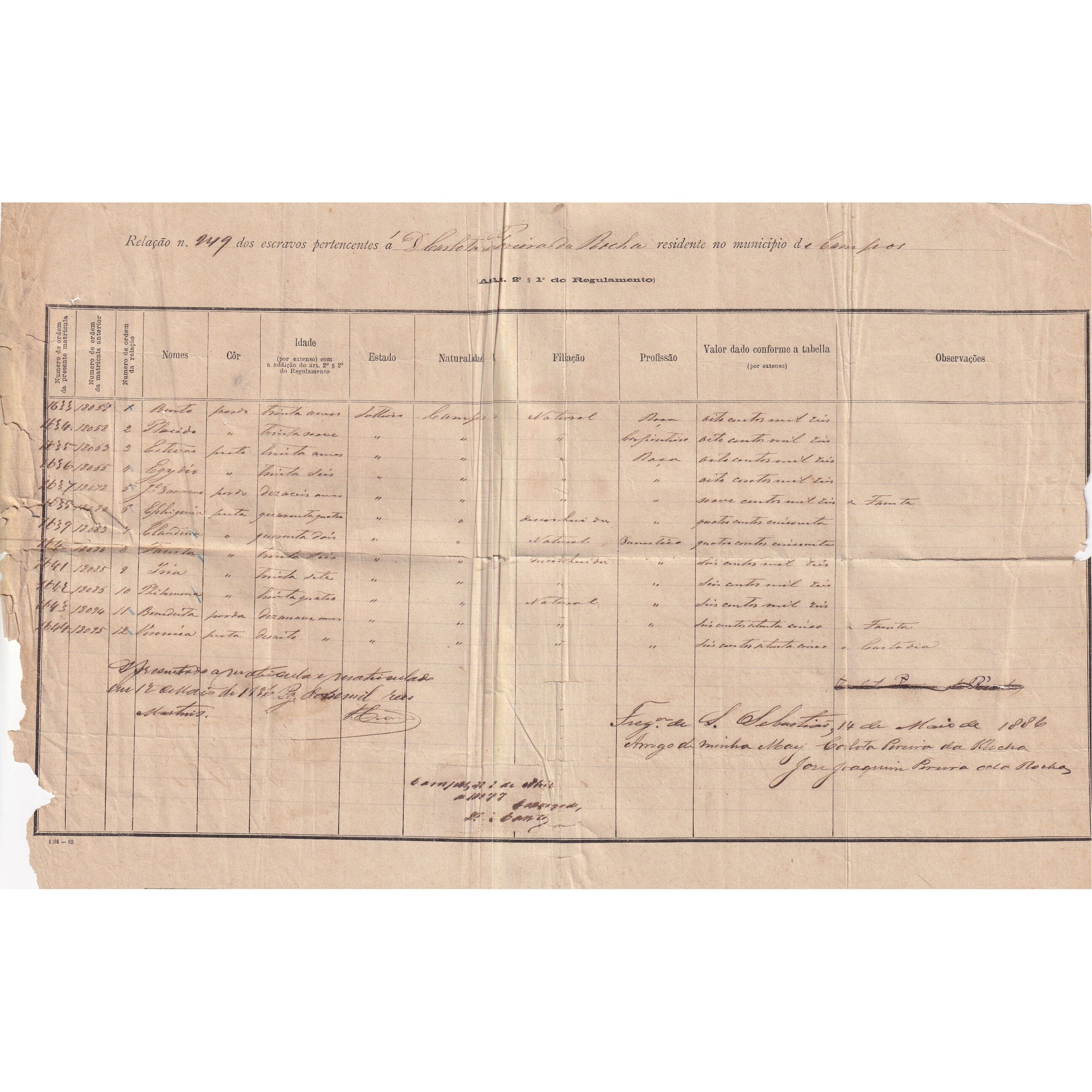 Slave List (1886) | Glories, historical documents – Glórias ...